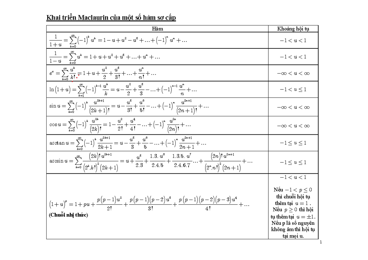 Khai triển Maclaurin của một số hàm sơ cấp - ####### 1 Khai triển Maclaurin của một số hàm sơ ...