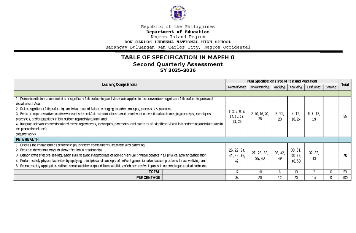 MAPEH 8 2nd Quarter Assessment Table of Specifications and Answer Key ...