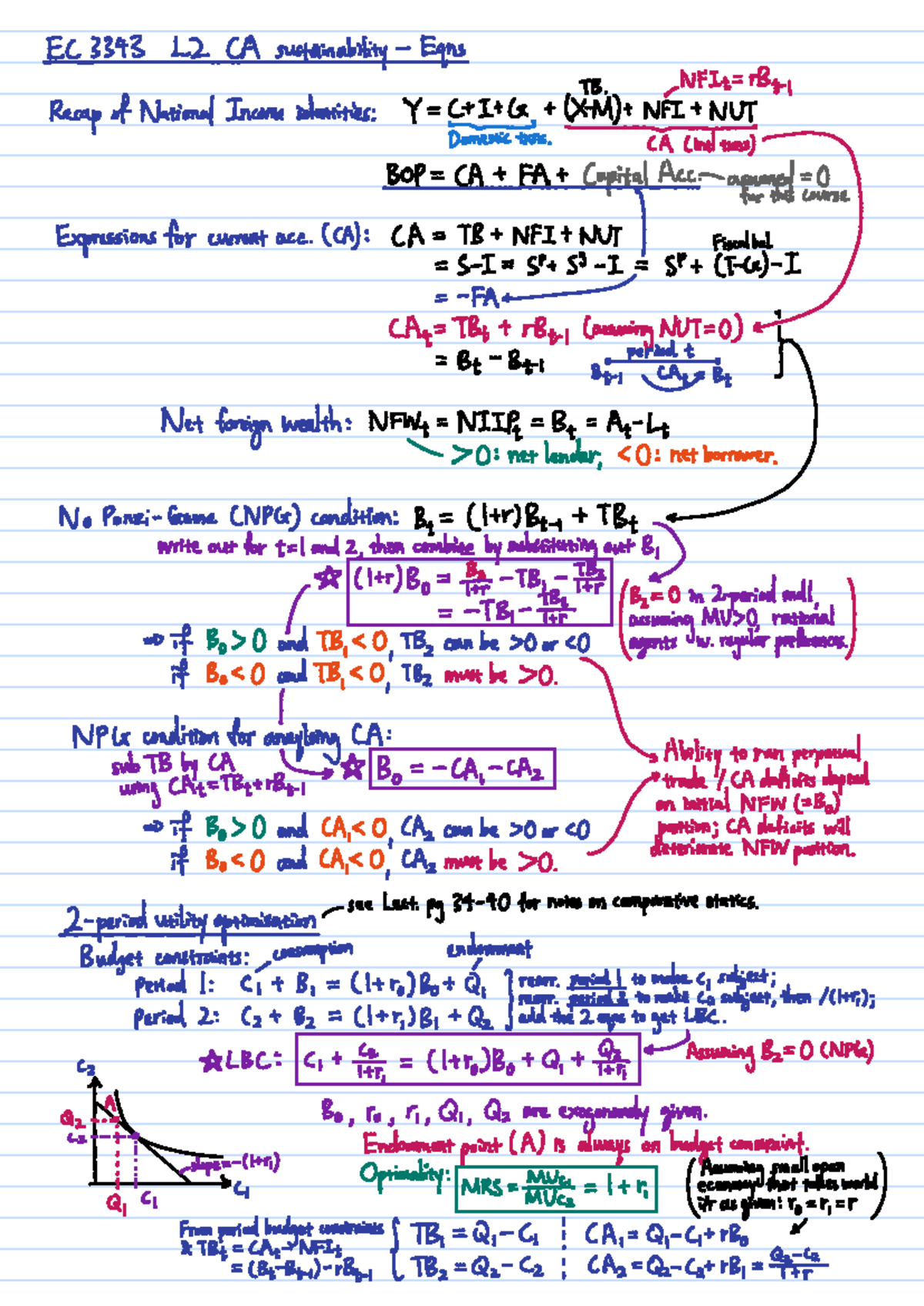 Lecture 2 Eqns - Summaries for Lect 2 on CA - EC 3343 L2 CA ...