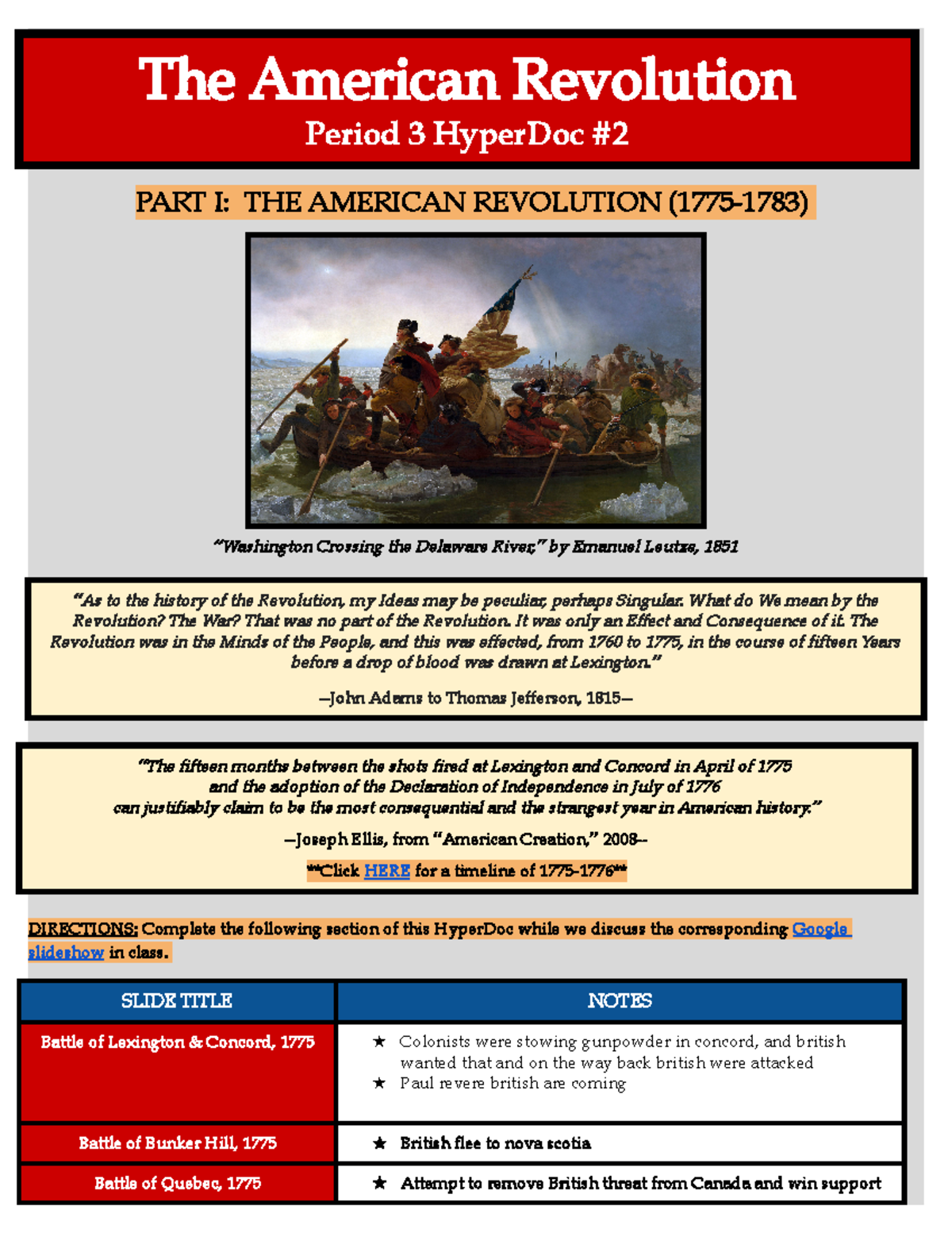 How Did The Declaration Of Independence Impact The American Revolution