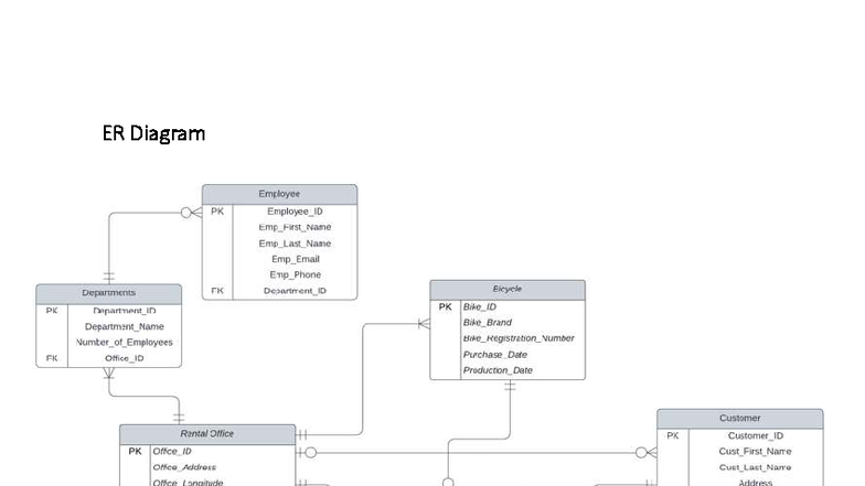 Comm 226 Assignment 2: ER Diagram Assumptions Explained - Studocu