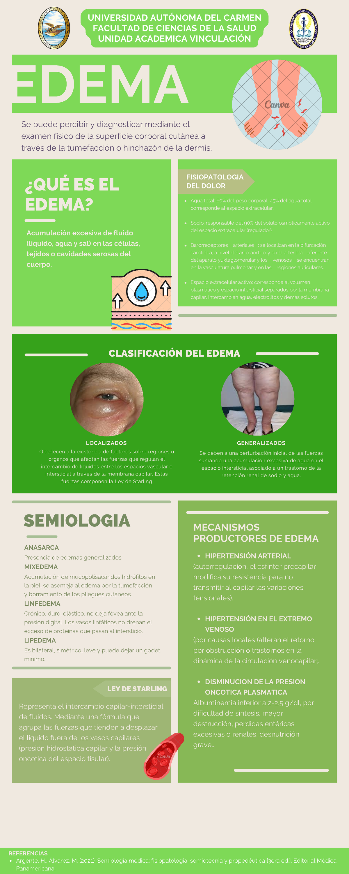 Tarea 9 Clinica - edema - CLASIFICACIÓN DEL EDEMA LEY DE STARLING UNIVERSIDAD AUTÓNOMA DEL ...