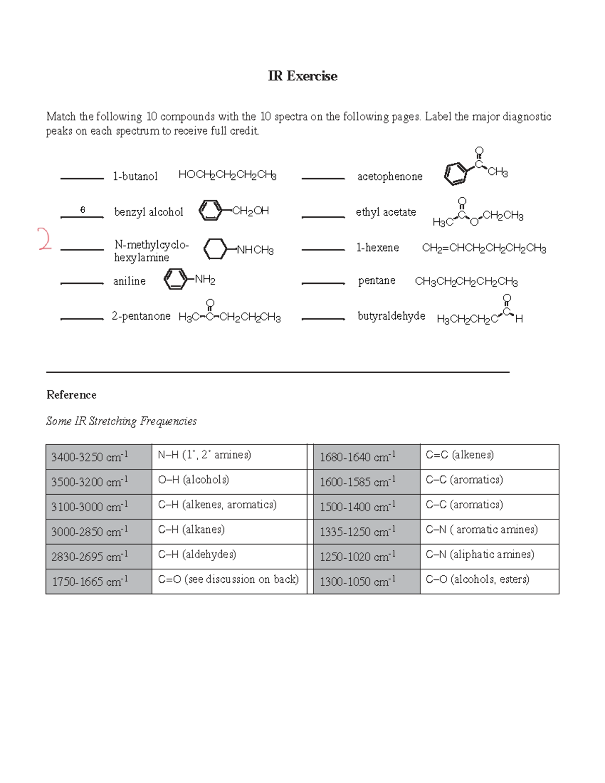 FTIR Exercise Assignment: Matching Compounds to Spectra - Studocu