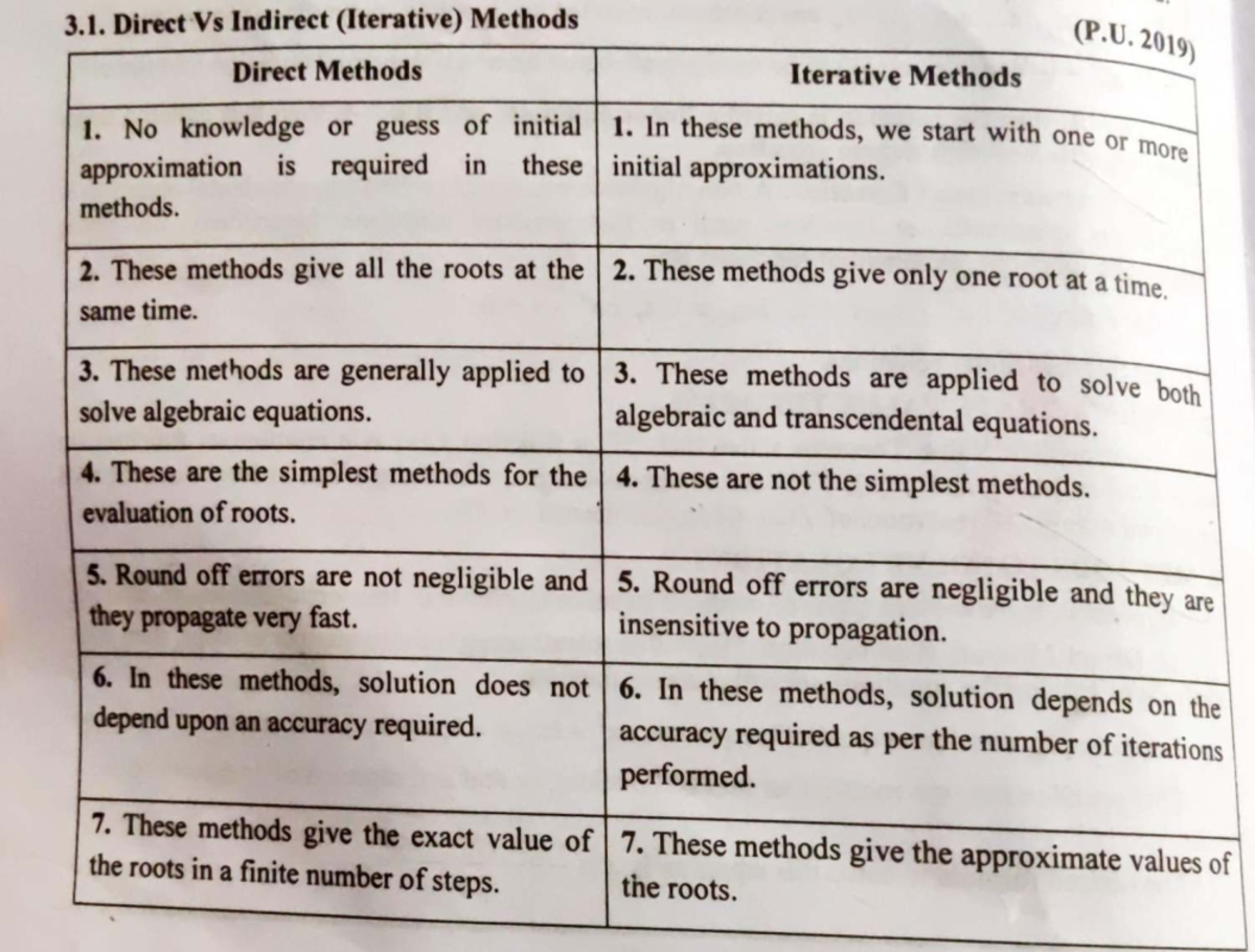 Numerical Methods: Direct vs Indirect Techniques (P.U. 2019) - Studocu