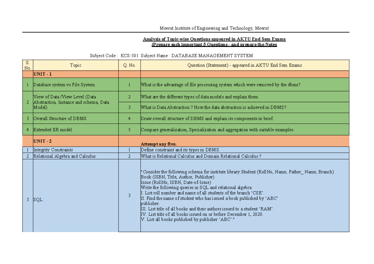 DBMS Important Questions for AKTU End Sem Exam (5th Sem) - Studocu