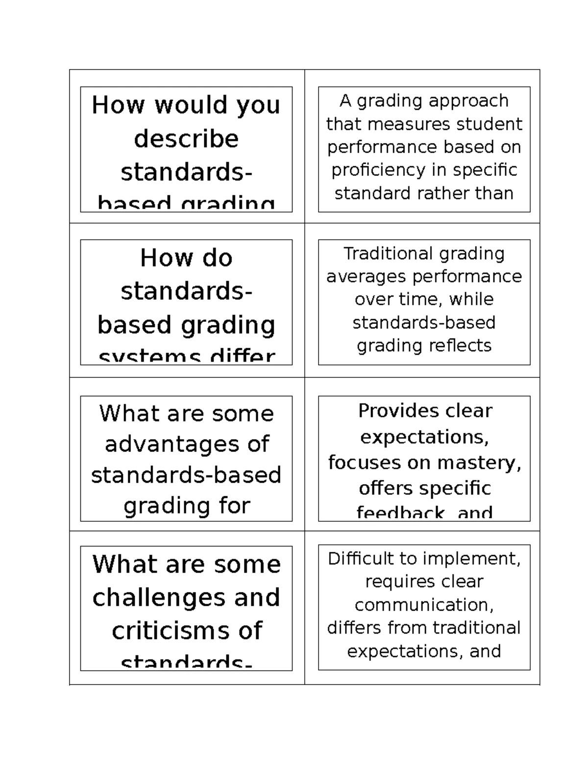 Assessment blueprint template - D184 - Studocu