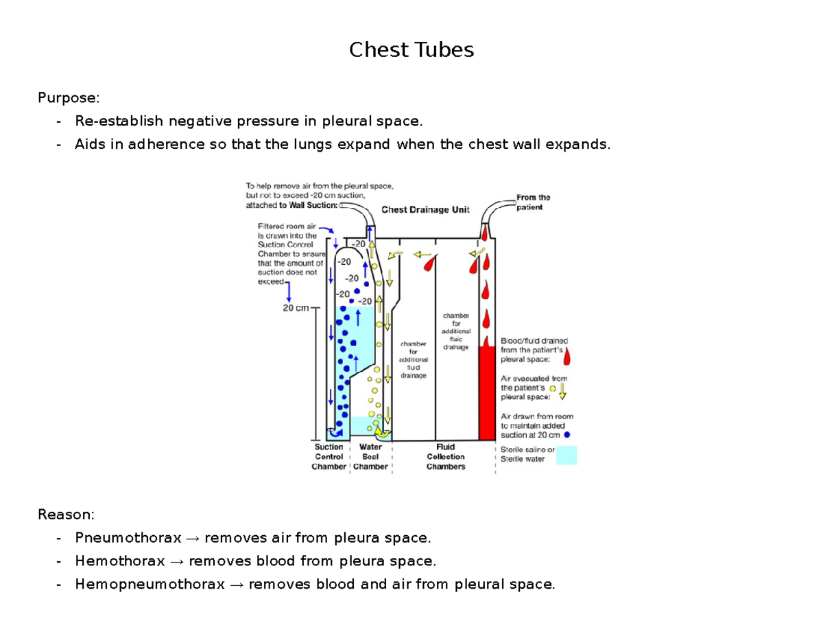 Chest Tubes: Purpose, Locations, Bubbling & Complications Management ...