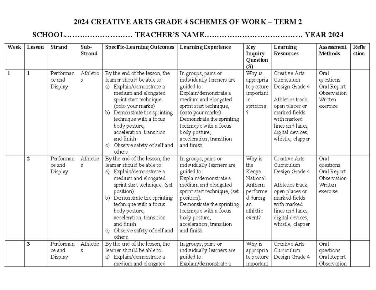 15877 Grade 4 Creative Arts Term 2 Schemes of Work Overview - Studocu