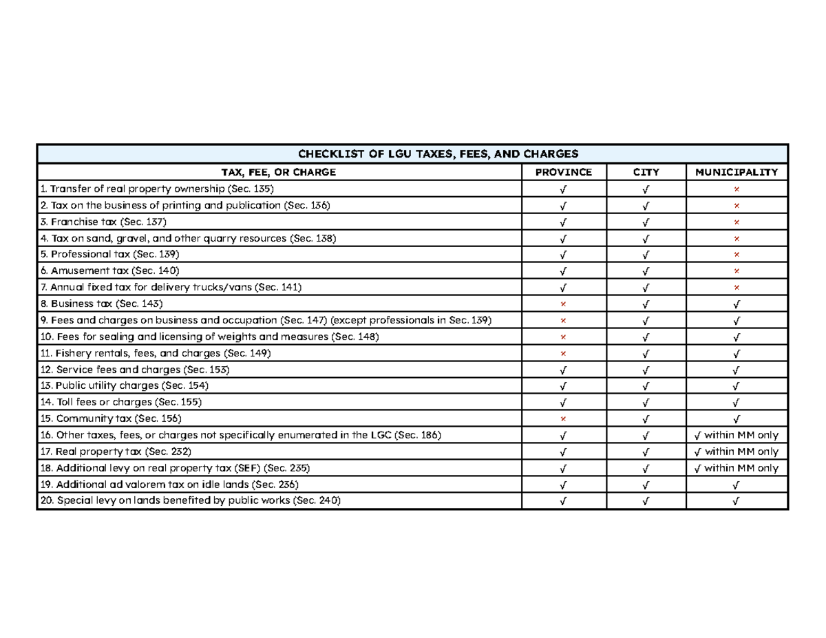 LGU Taxation Checklist: Taxes, Fees, and Charges Overview - Studocu