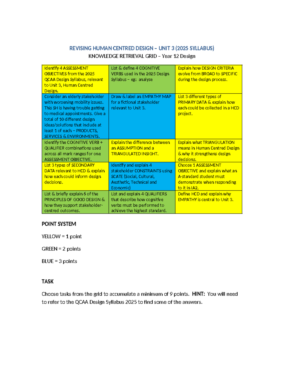 Revised Retrieval Grid for HCD Unit 3 (2025 Syllabus) - Studocu