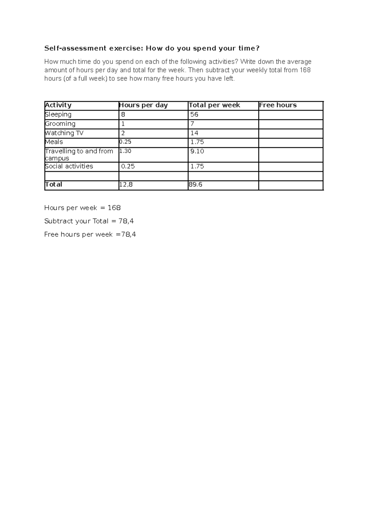 Self-Assessment: Time Management Activity Analysis - Studocu