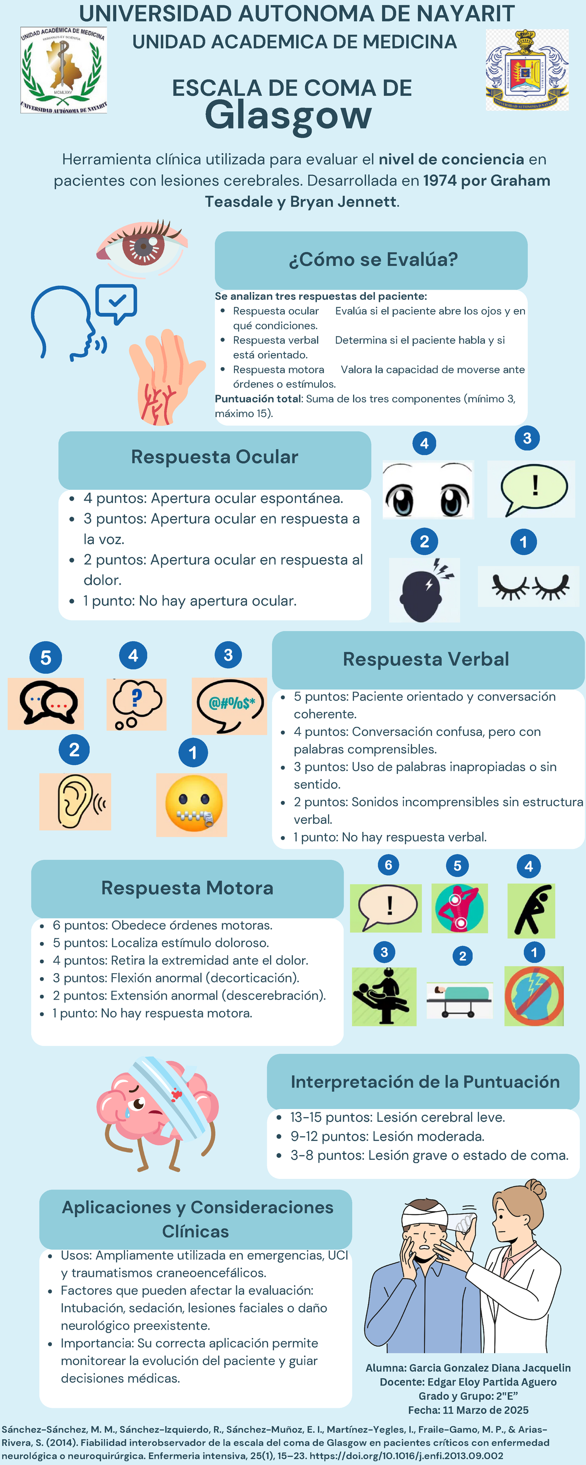 Escala De Coma De Glasgow