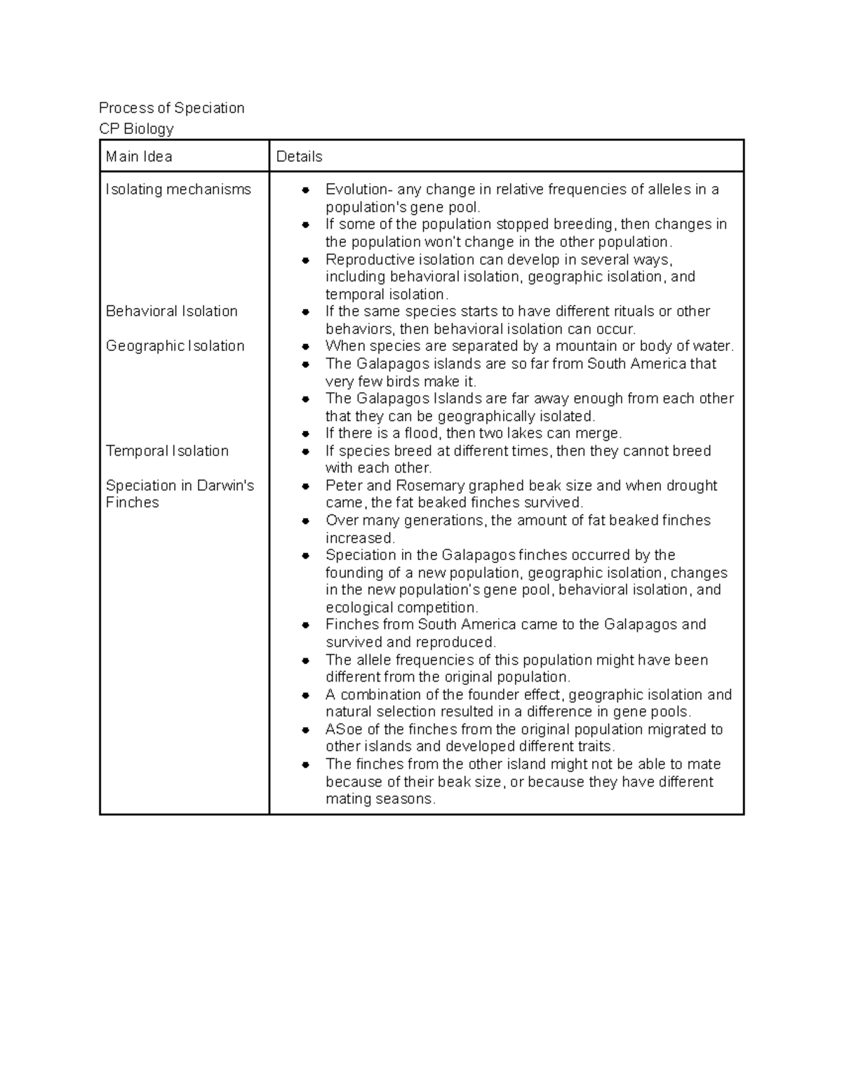 Process of Speciation - Cornell Notes from a textbook reading ...