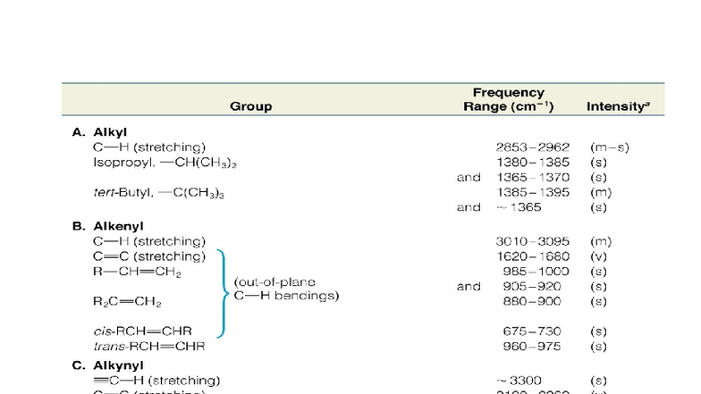 Pka and NMR Tables for Exams - CHM 101 Study Guide - Studocu