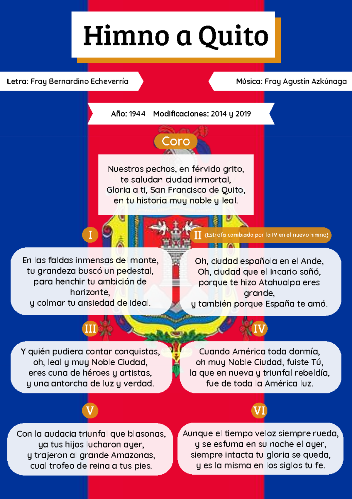 Himno a Quito: Música y Letra de Fray Azkúnaga y Echeverría - Studocu
