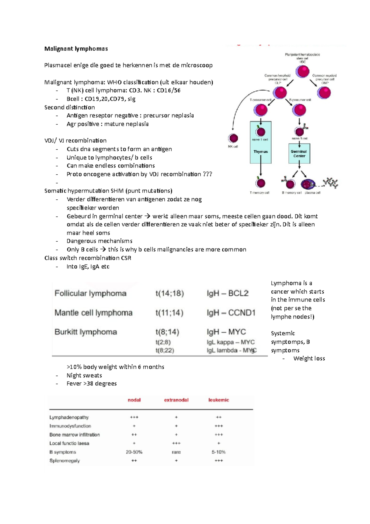 Malignant Lymphomas: WHO Classification & Pathophysiology Notes ...