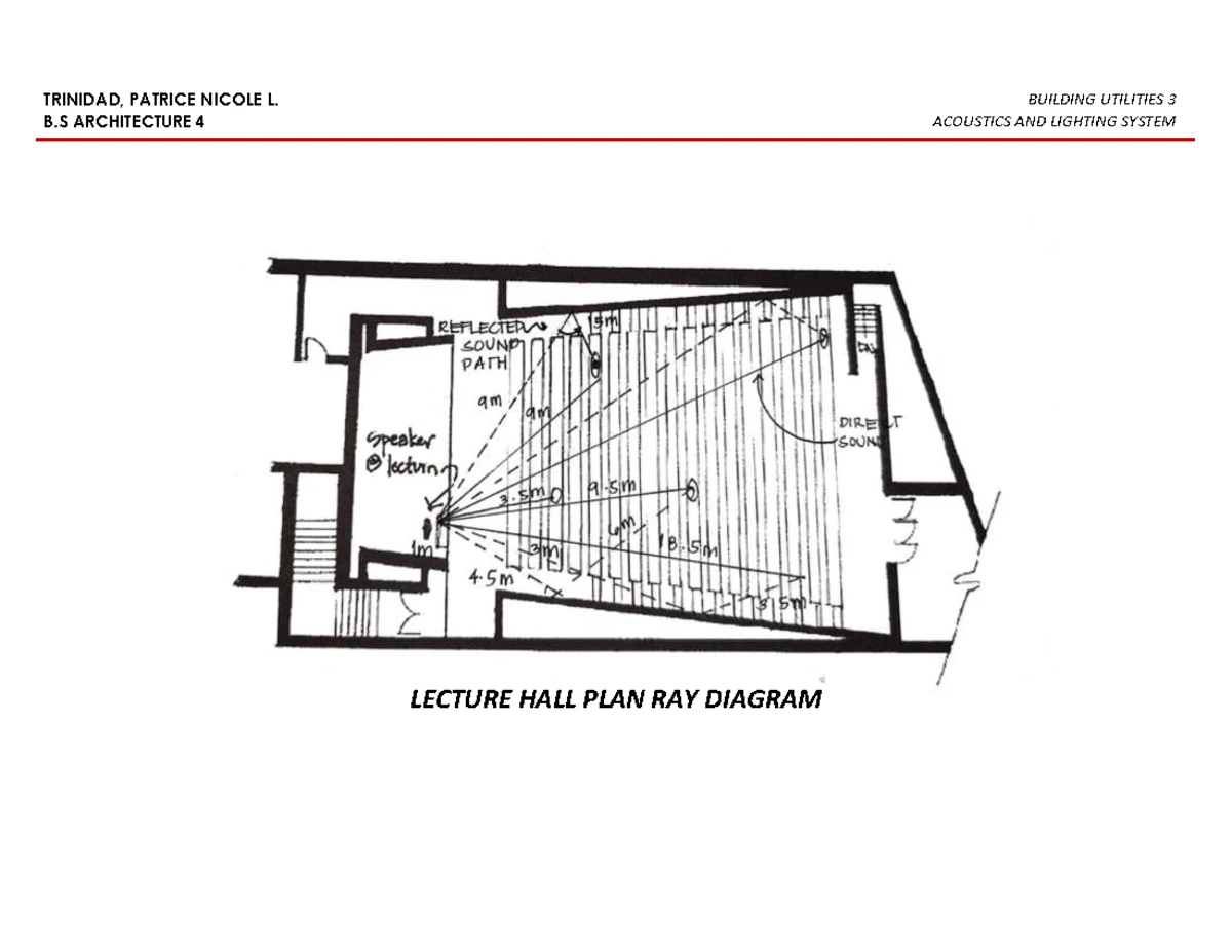 BUILDING UTILITIES 3 PROBLEMS AND SOLUTIONS - BUILDING UTILITIES 3 ...