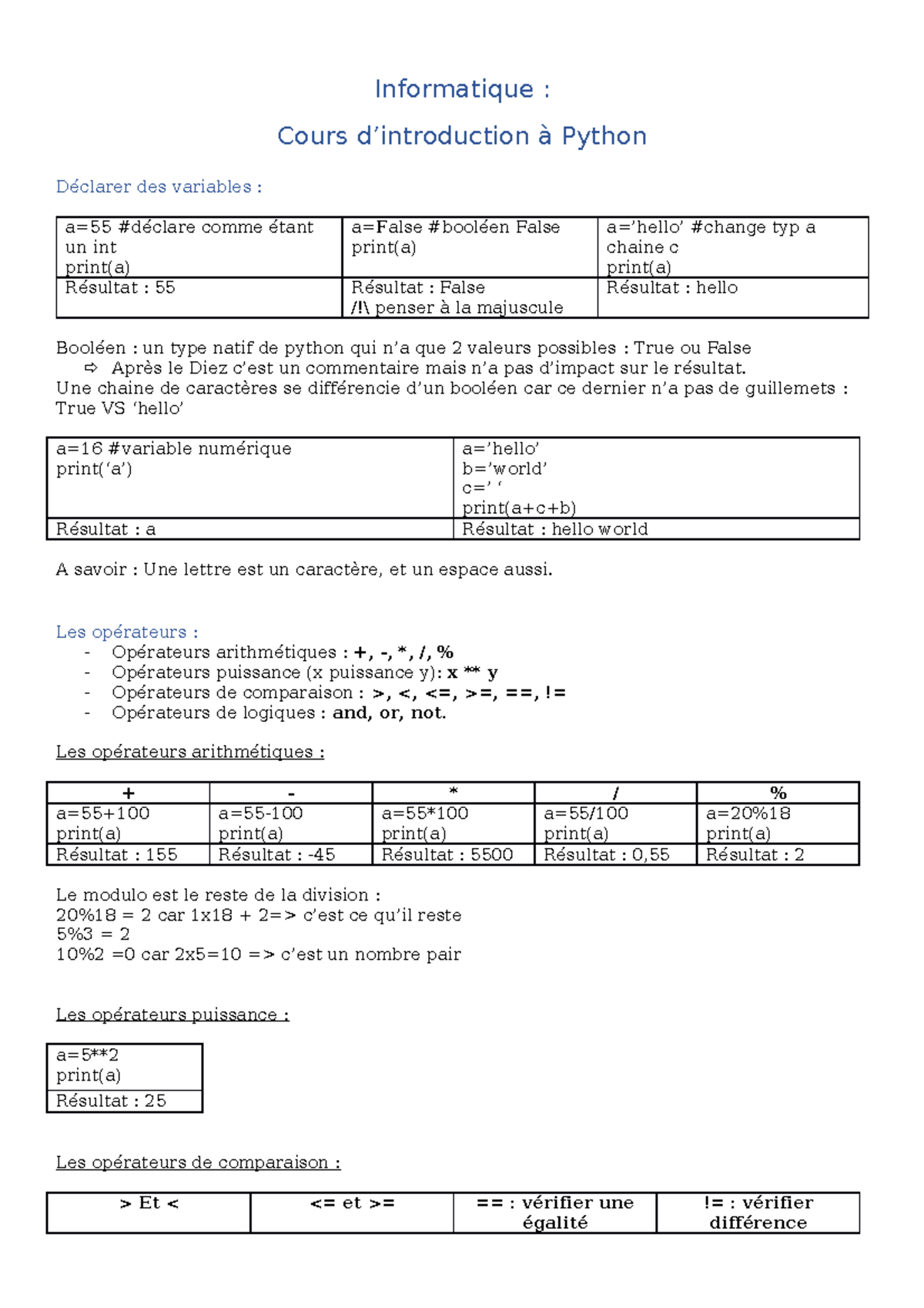 Introduction Python méthode - Informatique : Cours d’introduction à Python Déclarer des ...