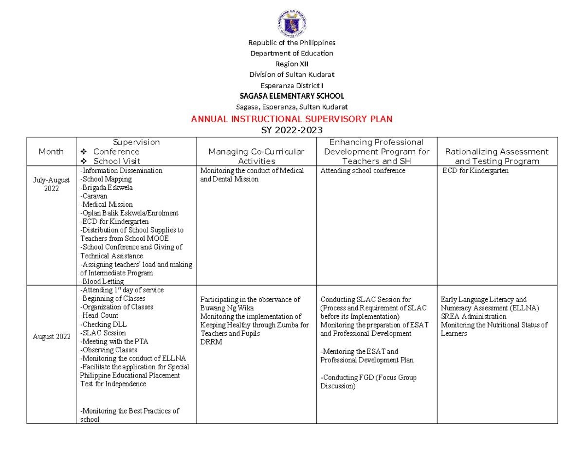 Annual Instructional Supervisory Plan SY 2022-2023 at SAGASA Elementary ...
