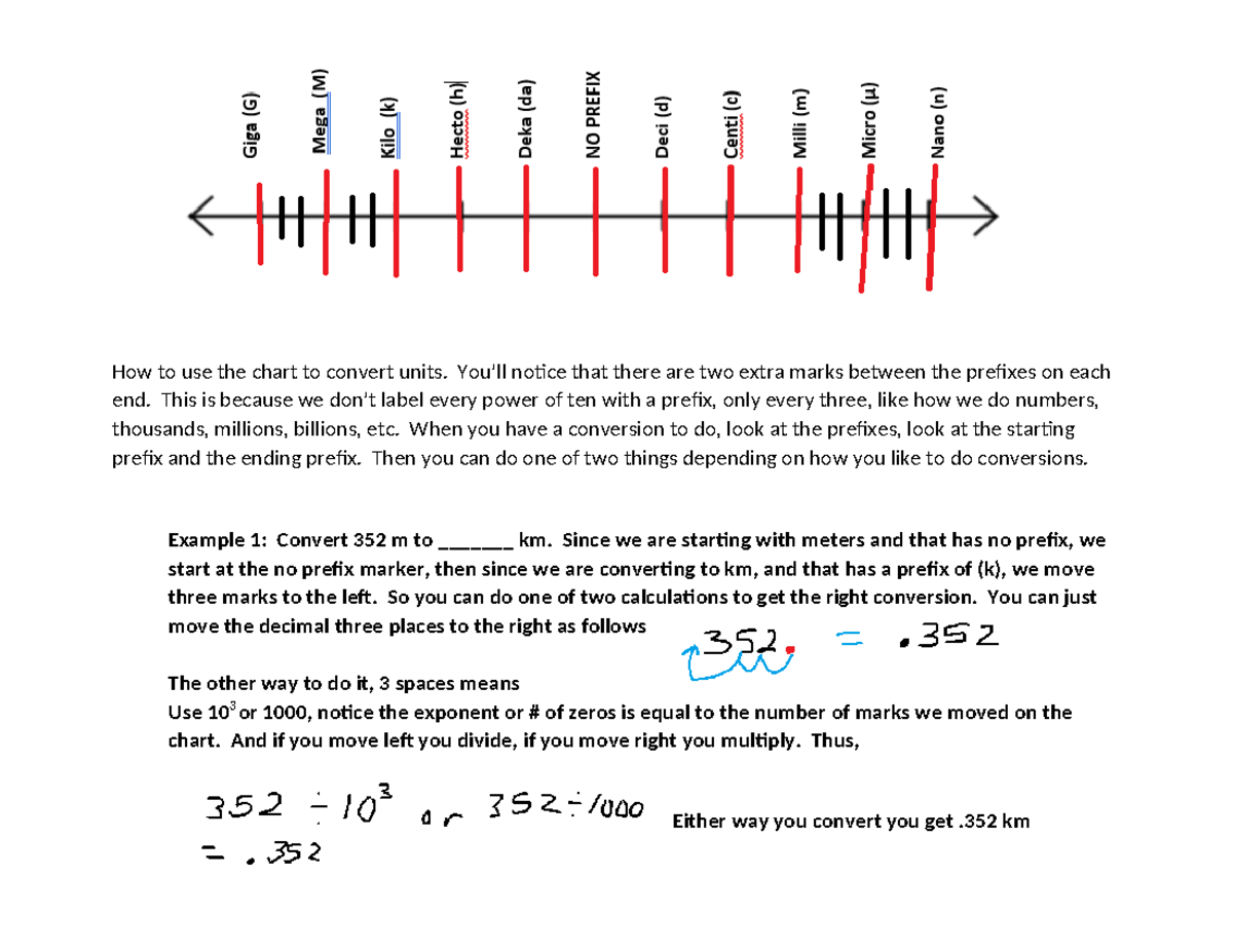 Metric Unit Conversion Chart Explanation and Use Guide - Studocu