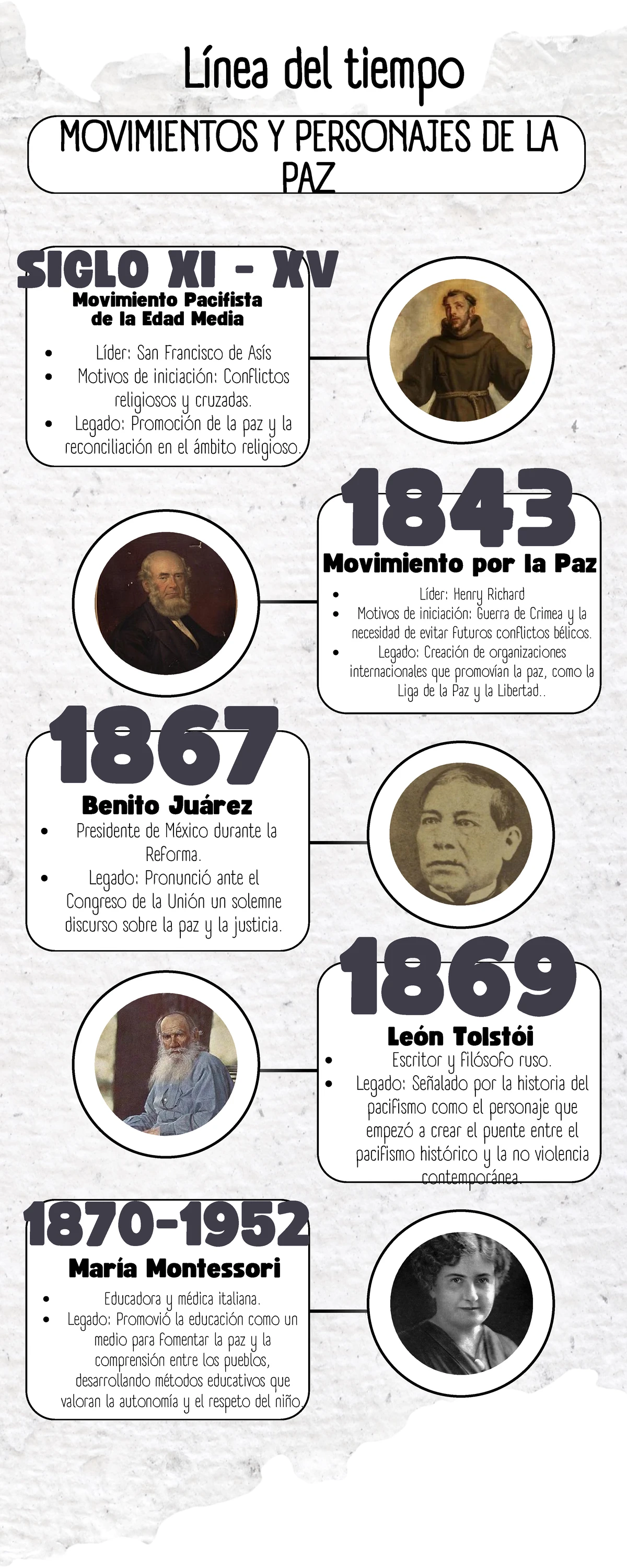 Línea del Tiempo de Movimientos en Cultura de Paz y DDHH - UANL - Studocu