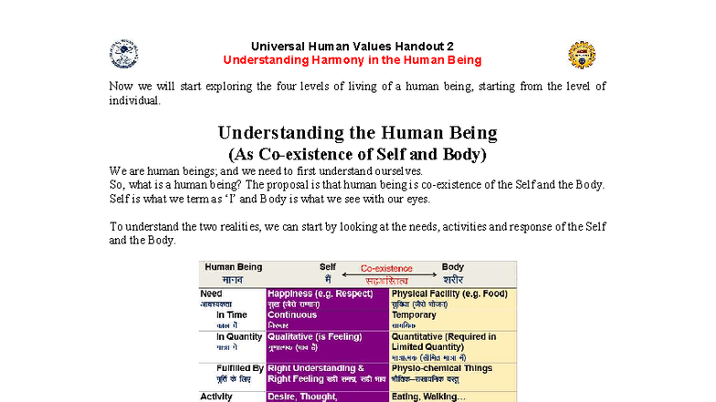 UHV Handout 2: Understanding Harmony in the Human Being - Studocu