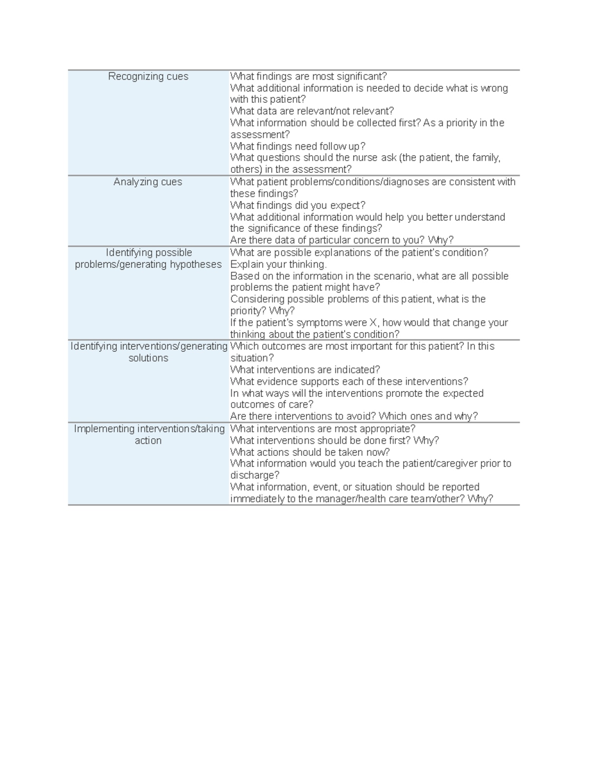 Recognizing Cues: Exam Review for Nursing Assessment & Intervention ...