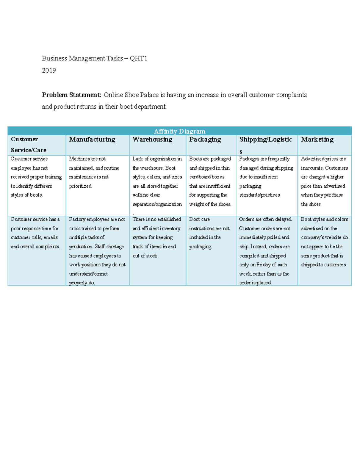 QHT1 Task 2 DEMO - Pass First Try - Business Management Tasks – QHT ...