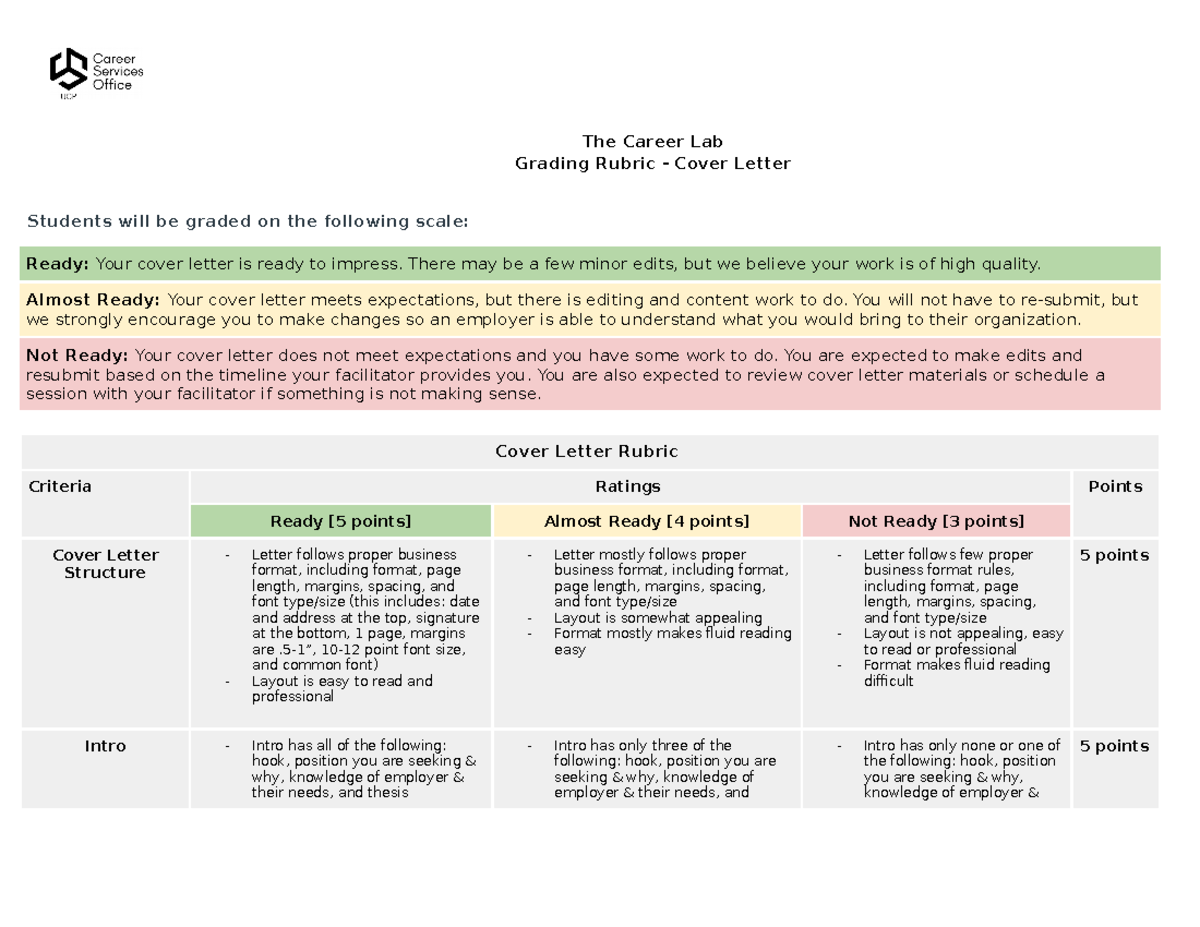 Cover Letter Rubric