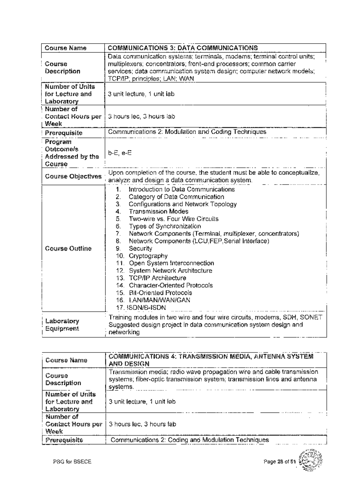 Data Communications Overview (COMM 3: Data Comm) - Studocu