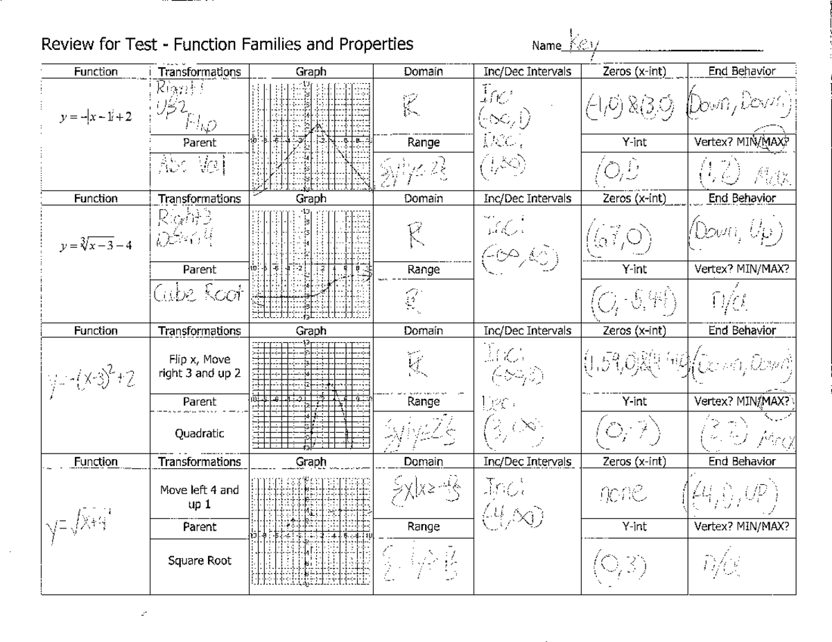Unit 1 Review Answers & Explanations - Studocu