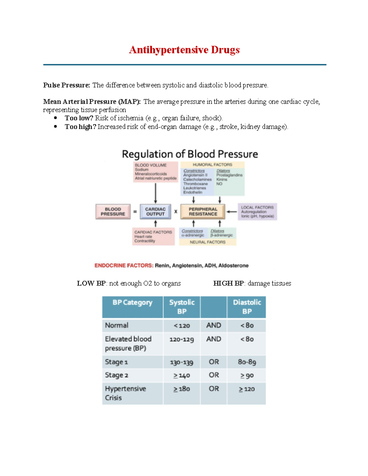 Antihypertensive Drugs - Antihypertensive Drugs Pulse Pressure: The ...