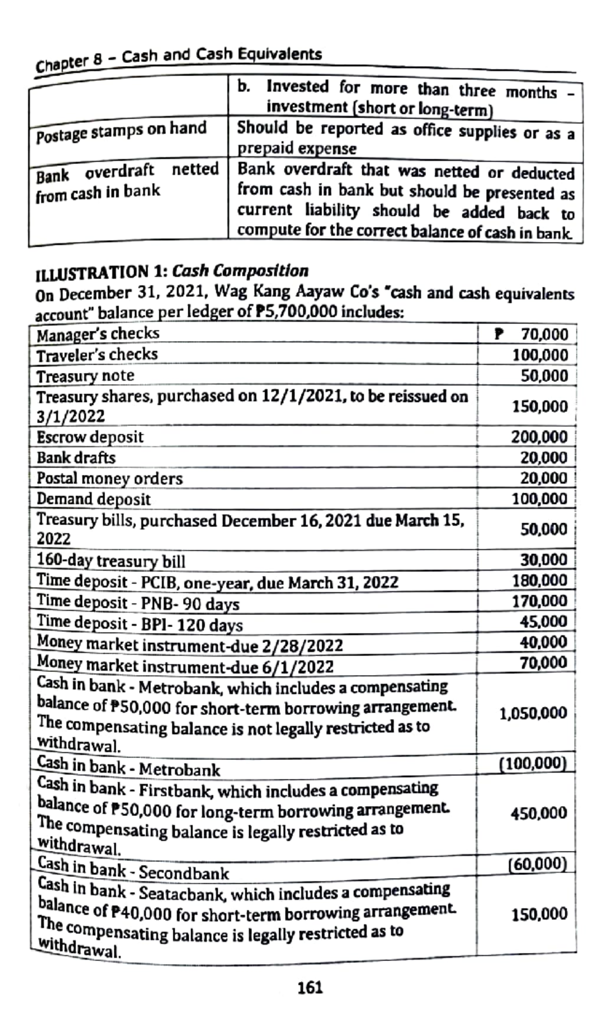 CASH & CASH EQUIVALENTS: Chapter 83 Exercises and Solutions - Studocu