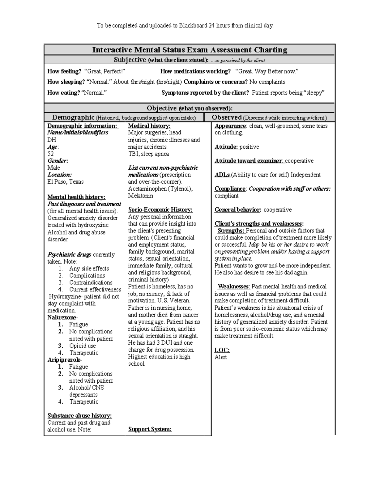 Mental Status Exam Assessment Charting for Clinical Day - MSE 101 - Studocu