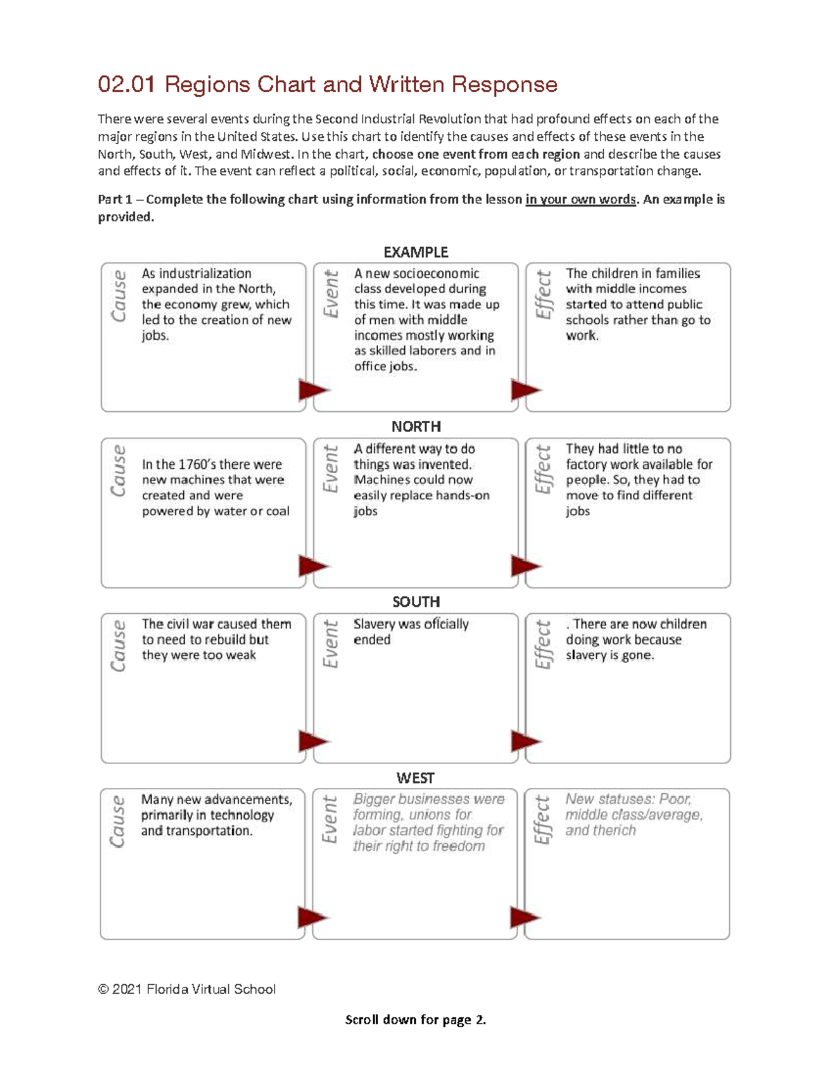 02.01 Regions Chart & Written Response: Impacts of the 2nd Ind. Rev ...