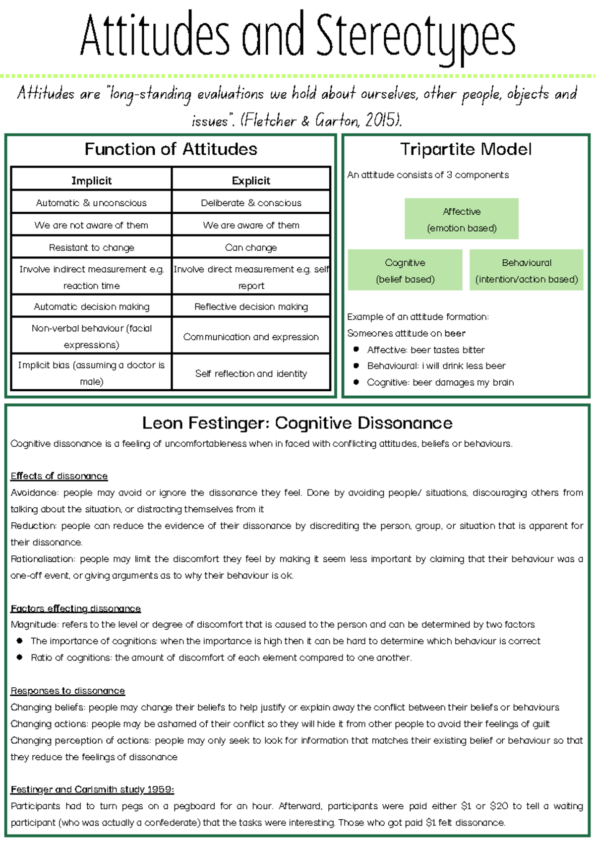 Psychology Unit 2: Attitudes, Stereotypes, and Social Behavior Exam ...