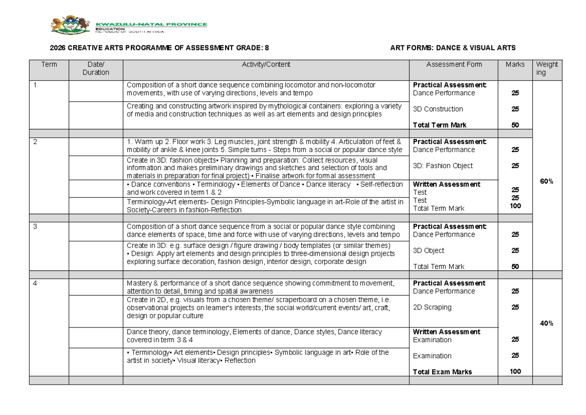 2026 CA POA Gr 8 Dance & Visual Arts Assessment Overview - Studocu