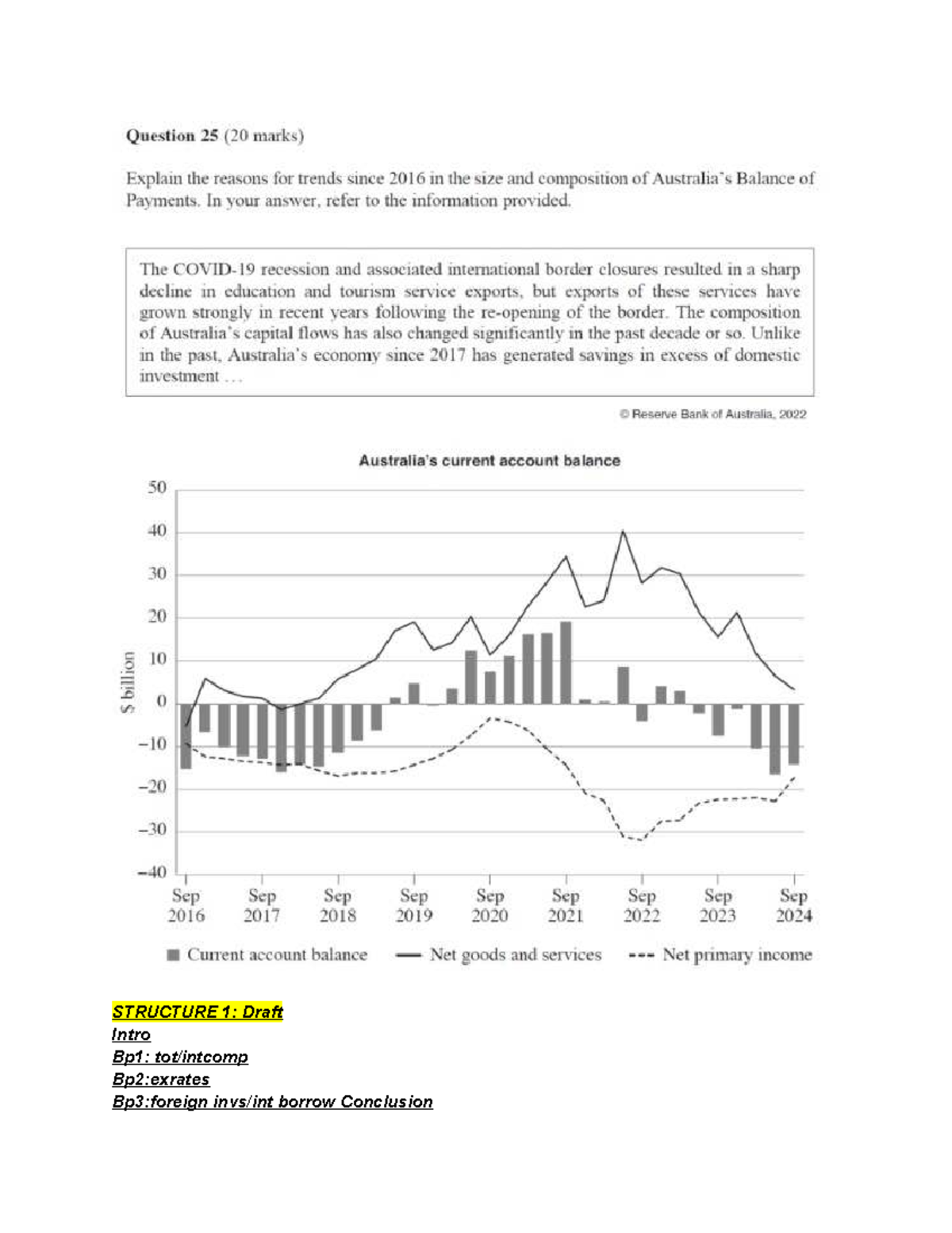Economics Essay (ECON 101): Trends in Australia's Balance of Payments ...