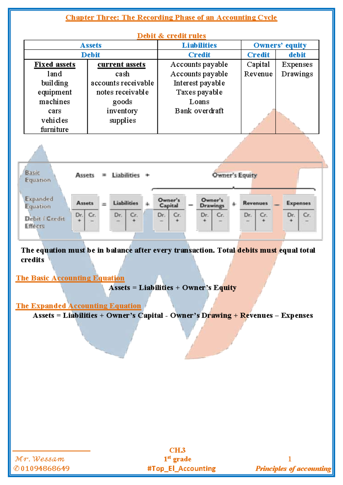 Chapter 3: Recording Phase in Accounting Cycle - Principles of ...