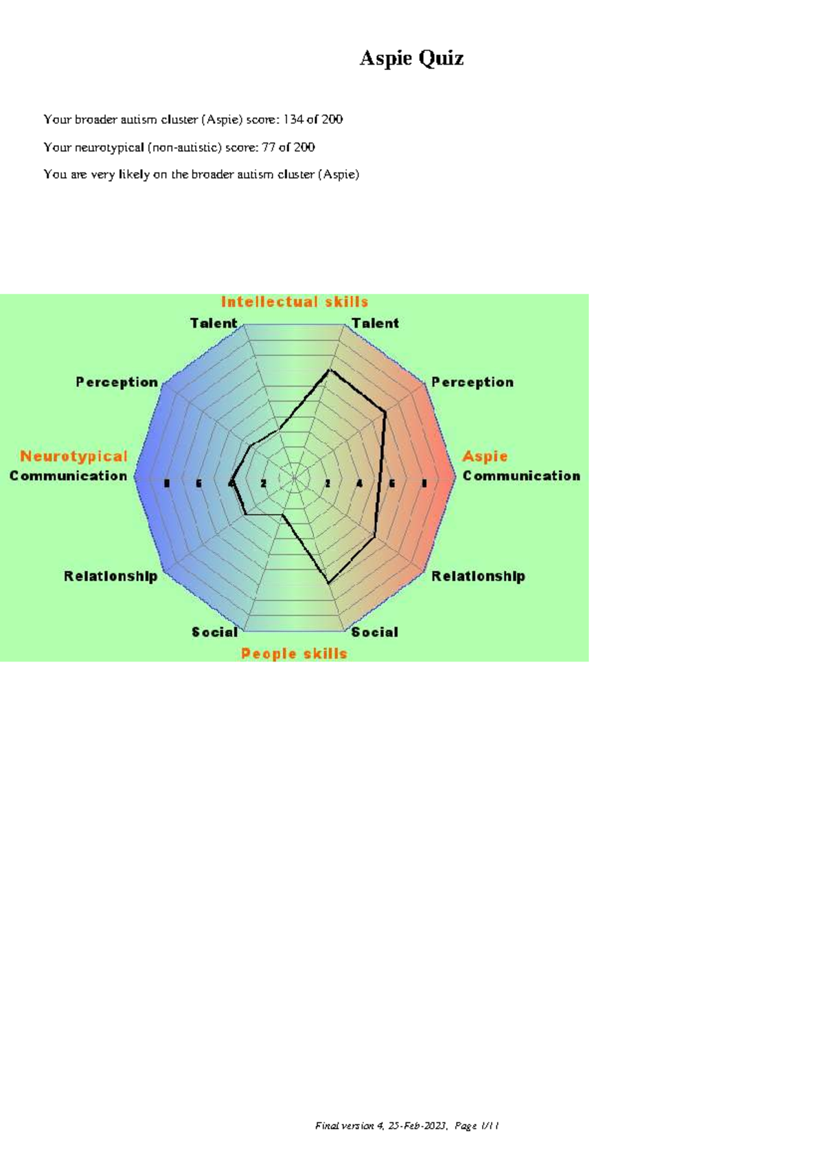 Aspie Quiz: Understanding Broader Autism Cluster Traits (Final) - Studocu