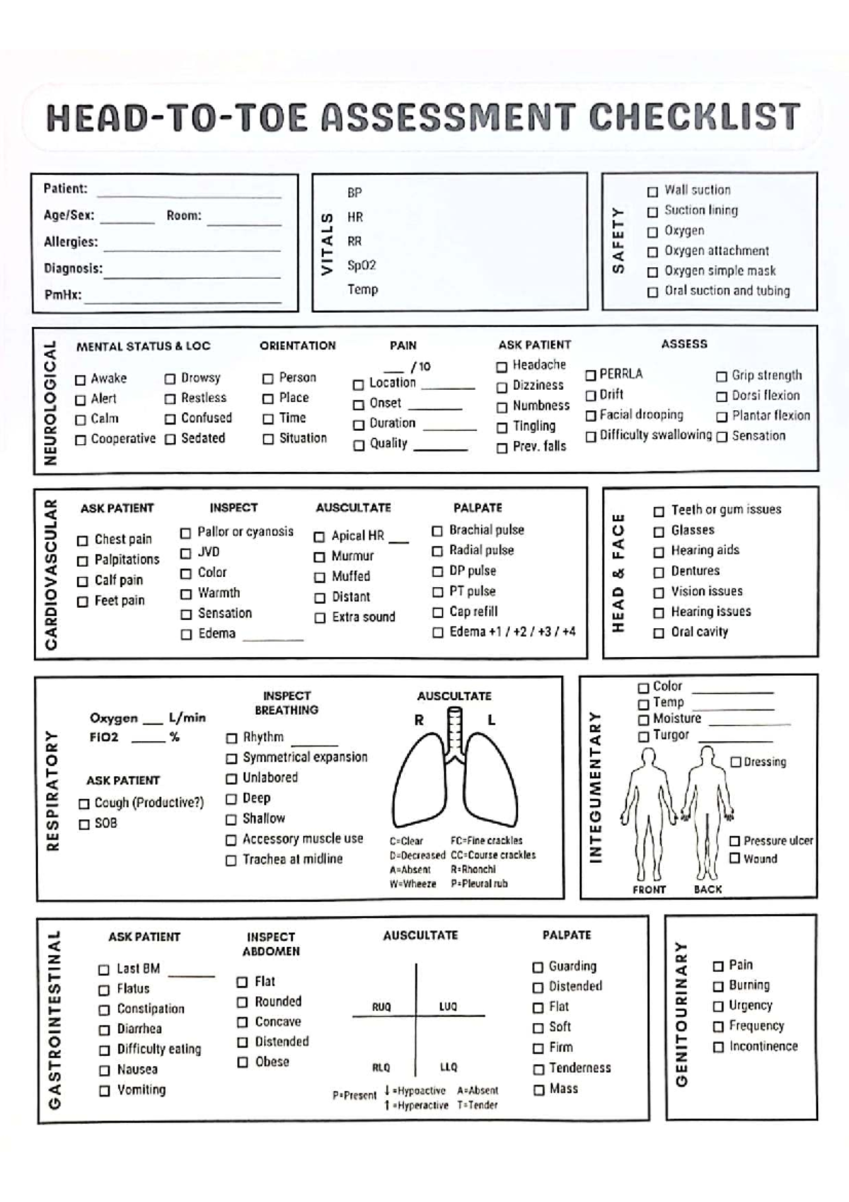 Comprehensive Head to Toe Assessment Guide (Patient Assessment ...