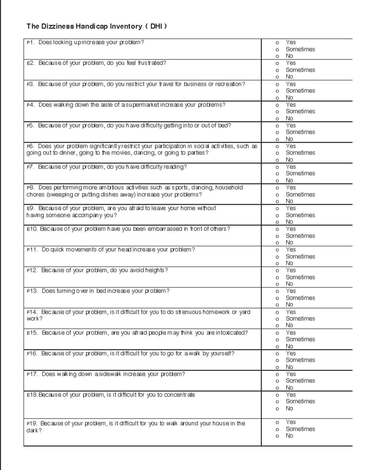 Dizziness Handicap Inventory (DHI) - English Version Analysis - Studocu