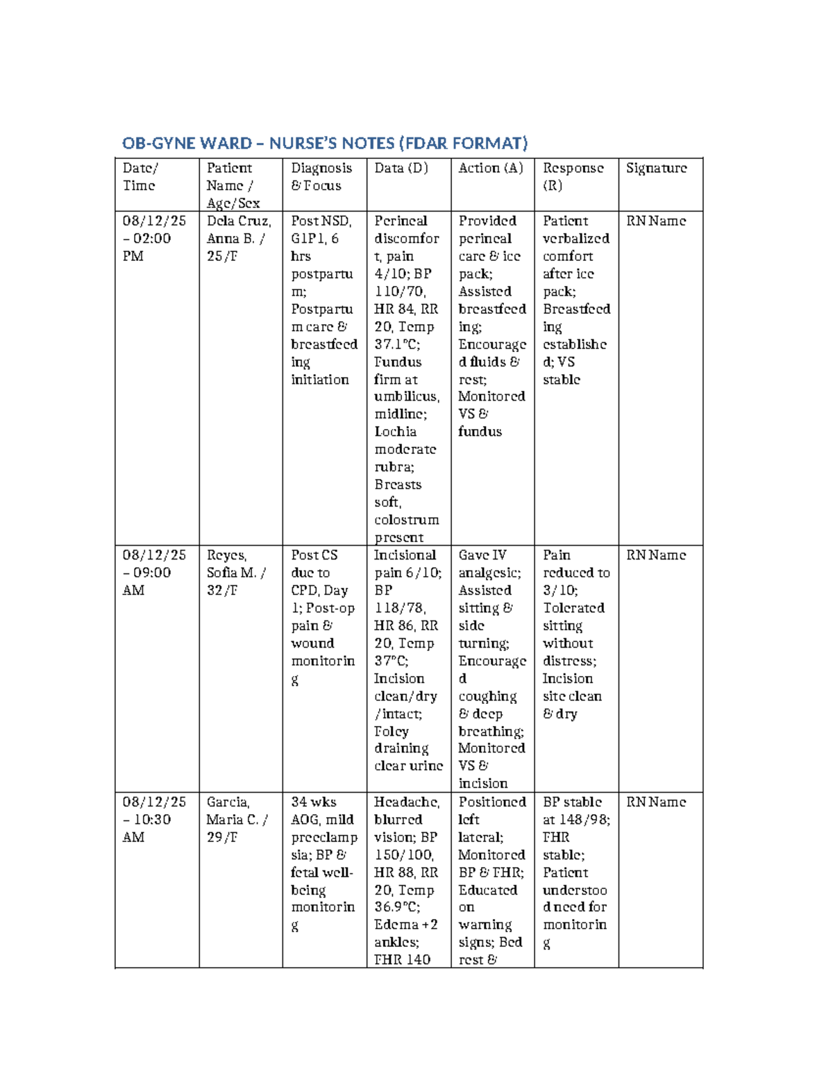 OB Gyne FDAR Nurses Notes (Patient Care Documentation) - Studocu