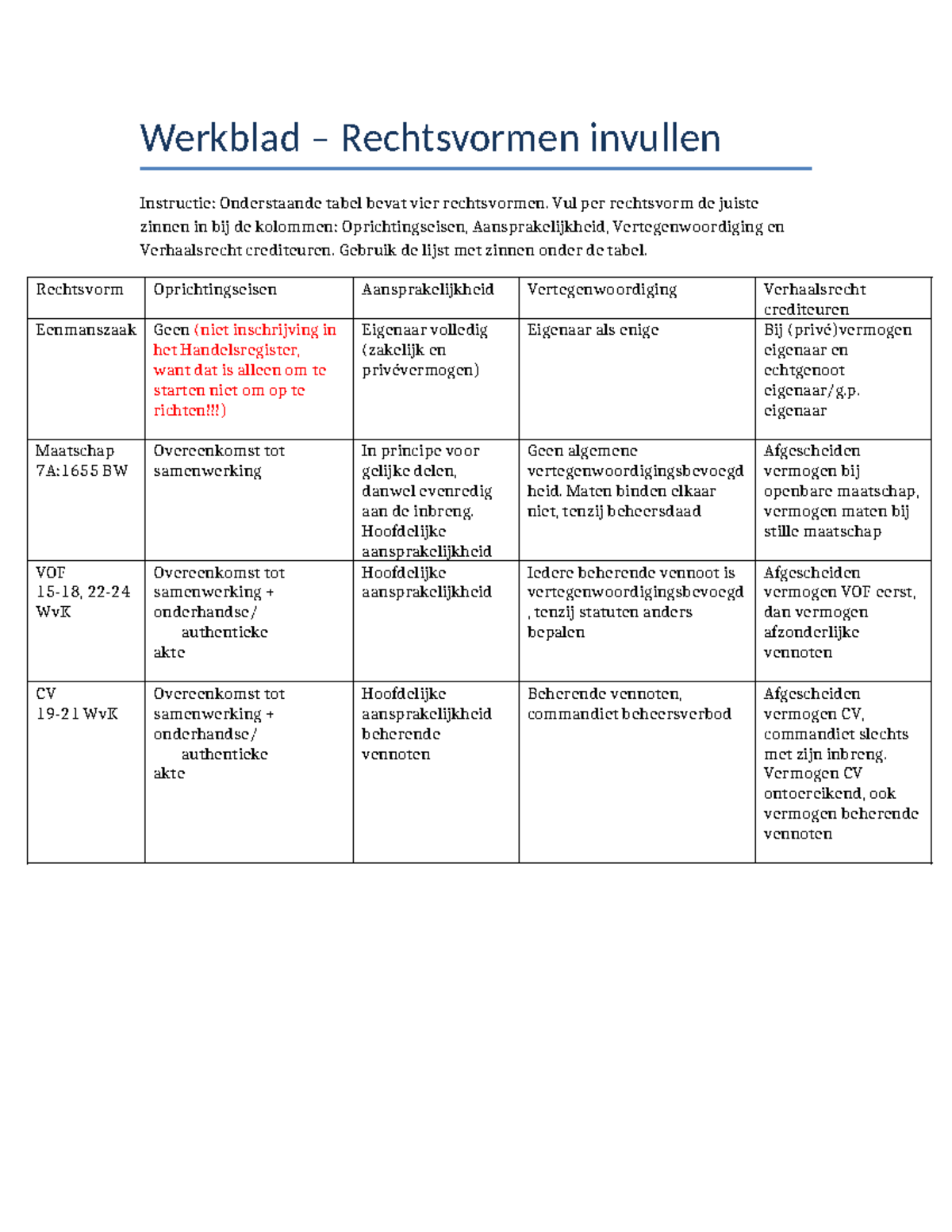 Werkblad Rechtsvormen Invullen: Oprichtingseisen en Aansprakelijkheid ...