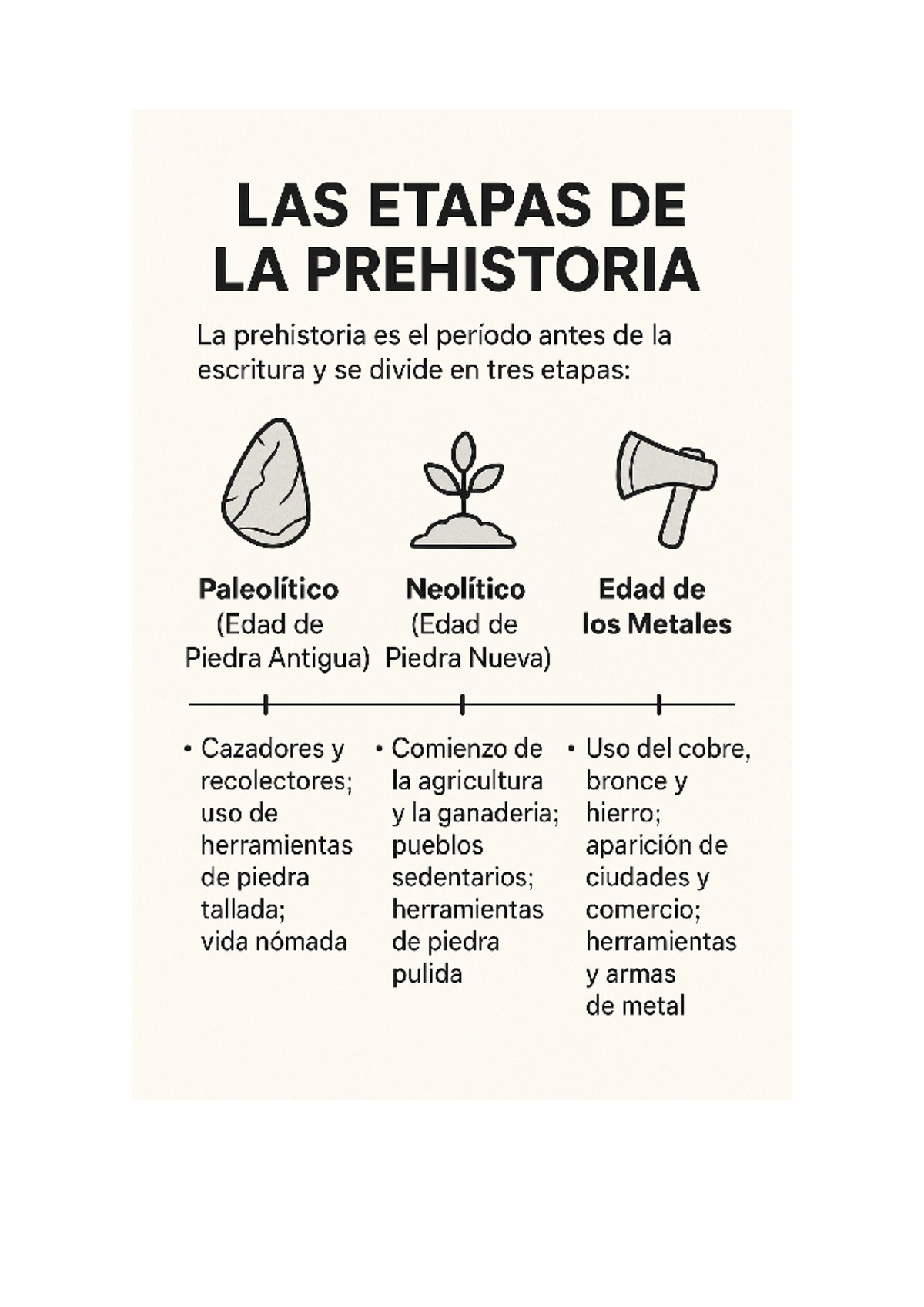 LAS ETAPAS DE LA PREHISTORIA: PALEOLÍTICO, NEOLÍTICO Y EDAD DE LOS ...
