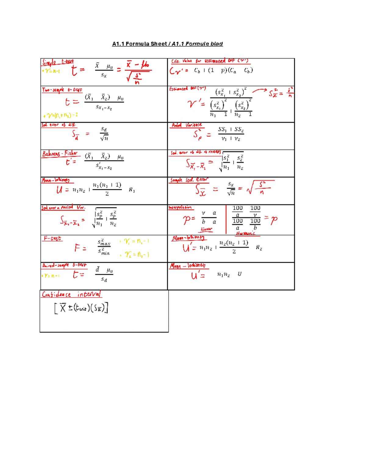 A11 Formula sheet 250828 170929 - A1 Formula Sheet / A1 Formule blad 𝑋 ...