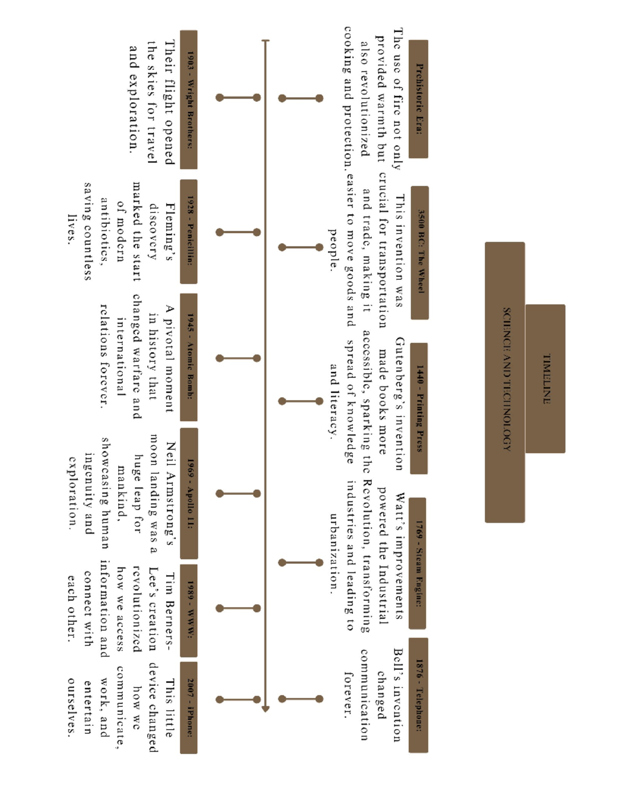 Timeline of Key Inventions in Science & Technology - Studocu