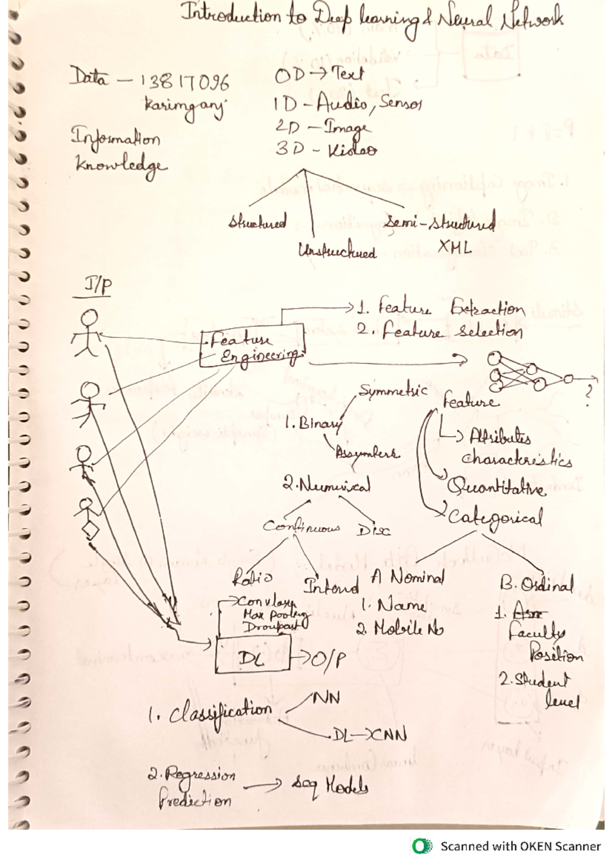 DL 13817096 Notes: Deep Learning Concepts & Neural Networks Overview ...