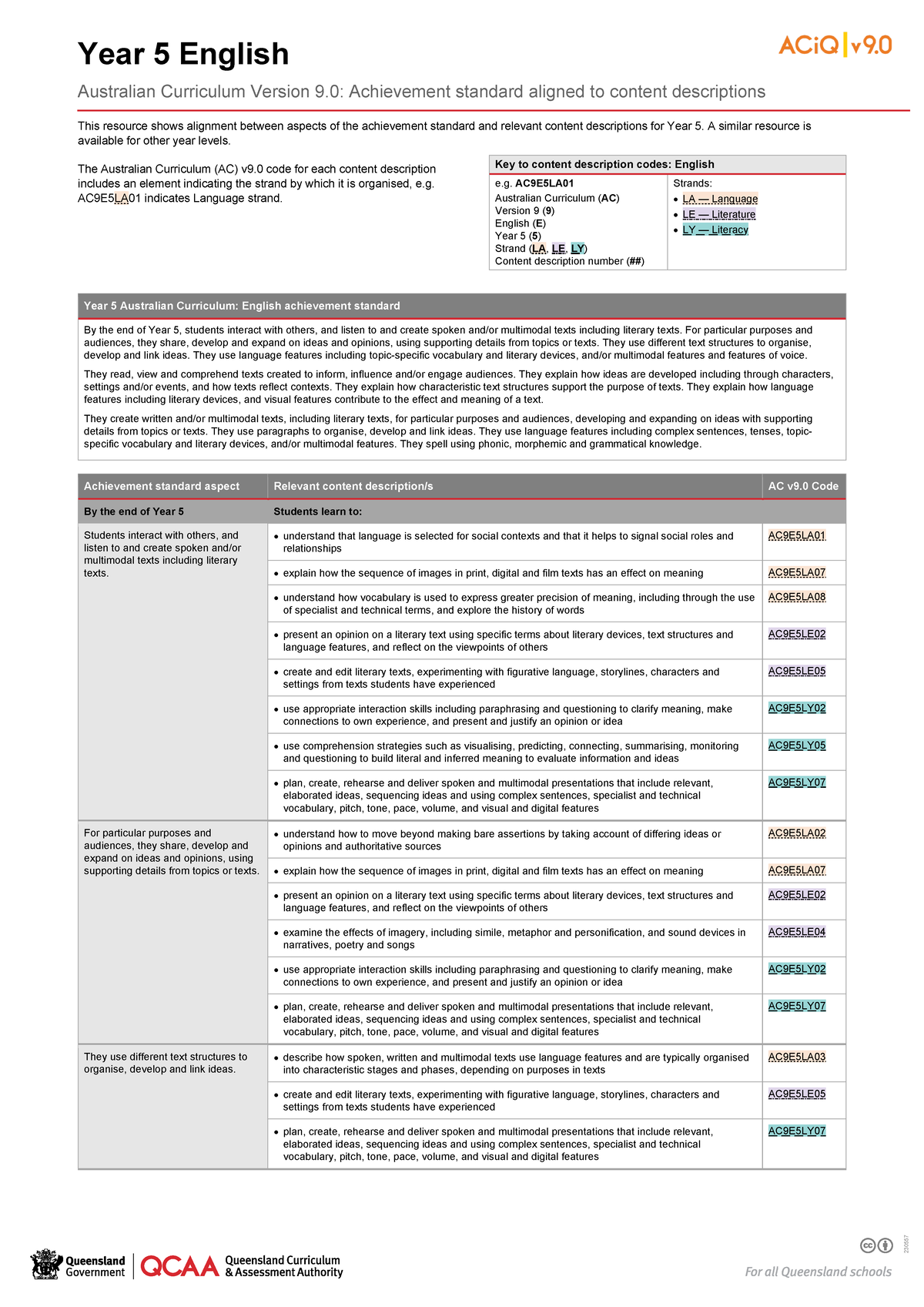 AC9E5 English Year 5: Achievement Standard & Content Alignment - Studocu