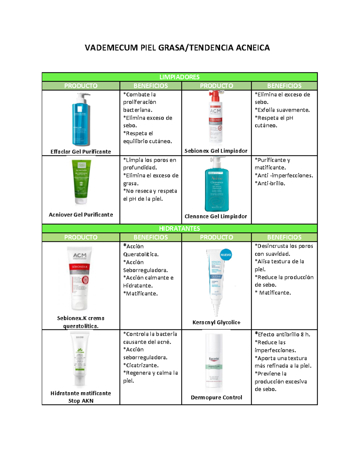 Vademecum Piel Grasa, Mixta y Sensible: Productos y Beneficios - Studocu